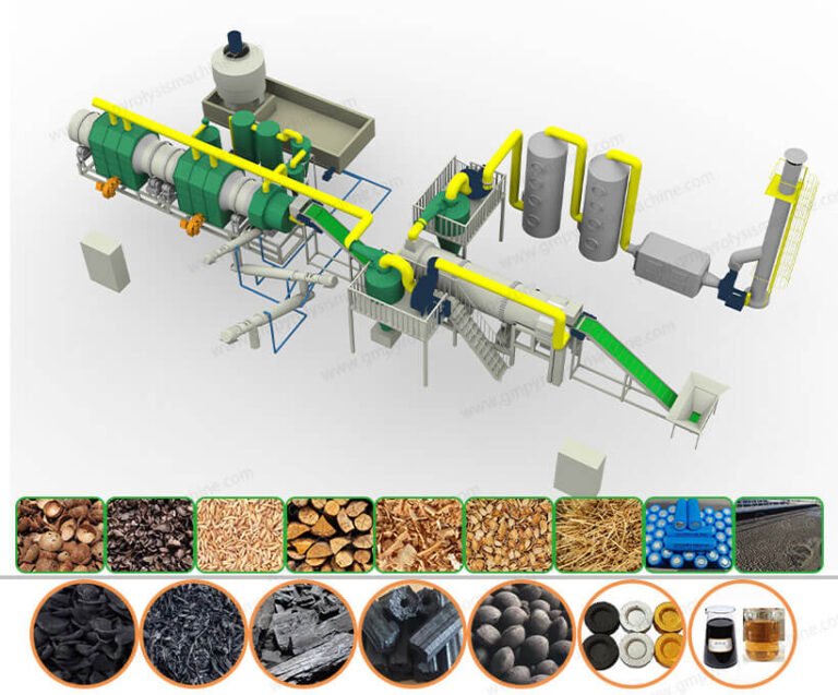 Continuous Carbonization Pyrolysis Machine - Guanma Machinery