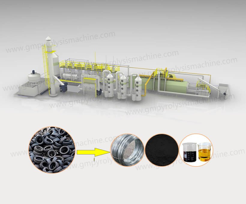 Continuous Tyre Pyrolysis Plant - Guanma Machinery